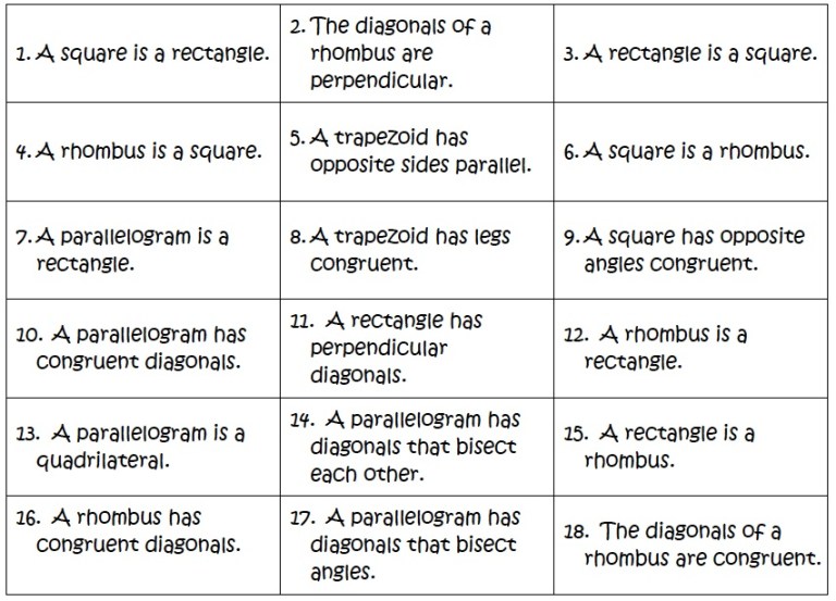 Always, Sometimes, Never – Quadrilaterals | MathMinds