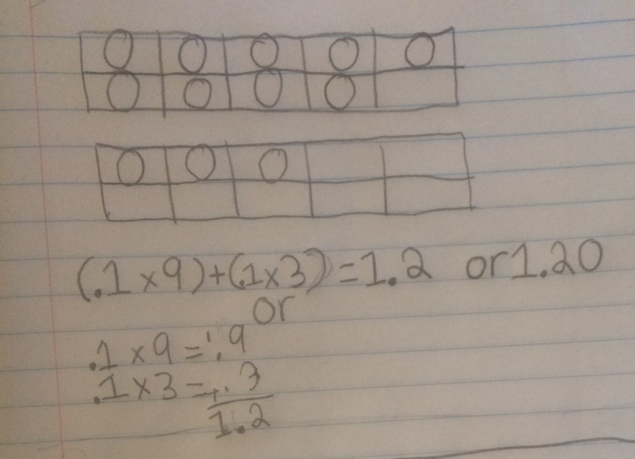 Decimals in a “One Frame” | MathMinds