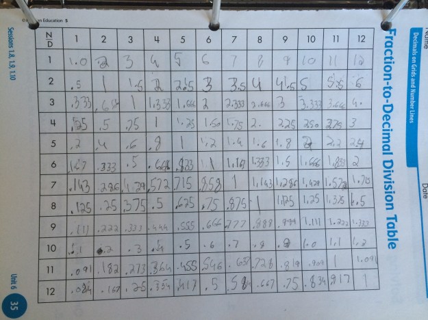 Fraction-to-Decimal Division Table Noticings | MathMinds
