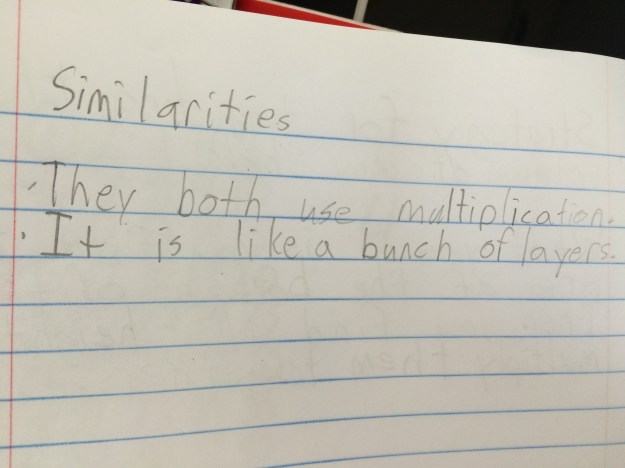 Making Mathematical Connections | MathMinds