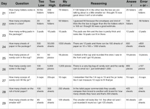 Intuition in Learning Math | MathMinds