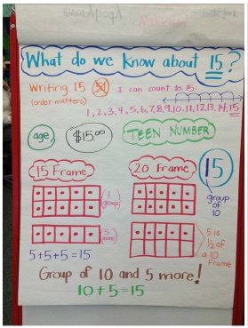 Number Routine PD: What Do I Know About… | MathMinds