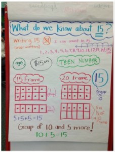 Number Routine PD: What Do I Know About… | MathMinds