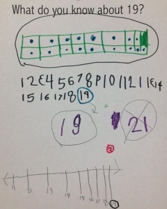 Number Routine PD: What Do I Know About… | MathMinds