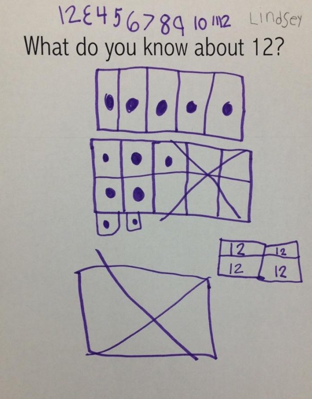 Number Routine PD: What Do I Know About… | MathMinds
