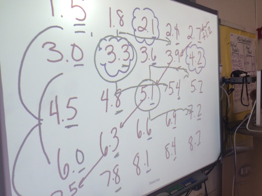 Choral Counting – Decimals | MathMinds