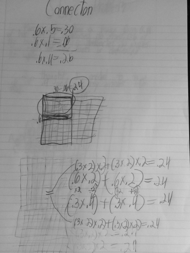 Encouraging Students To Make Deeper Mathematical Connections. | MathMinds