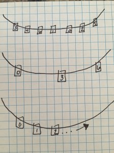 The Clothesline Number Line | MathMinds