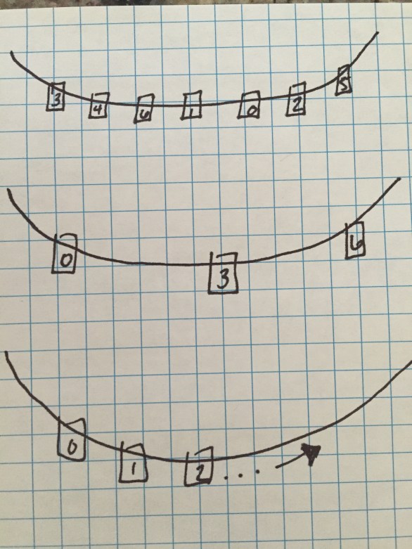 The Clothesline Number Line | MathMinds