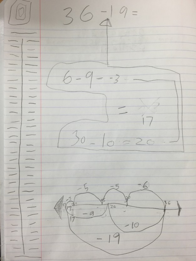 3rd Grade Subtraction Number Talk | MathMinds
