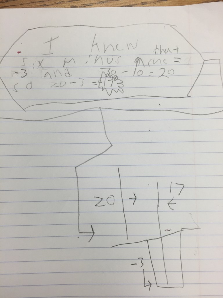 3rd Grade Subtraction Number Talk | MathMinds