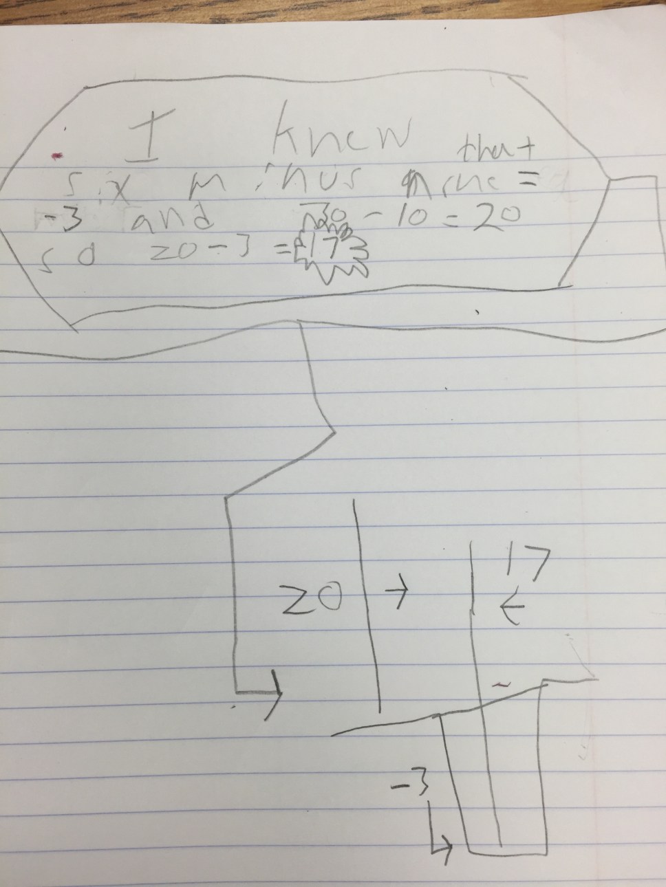 3rd Grade Subtraction Number Talk | MathMinds