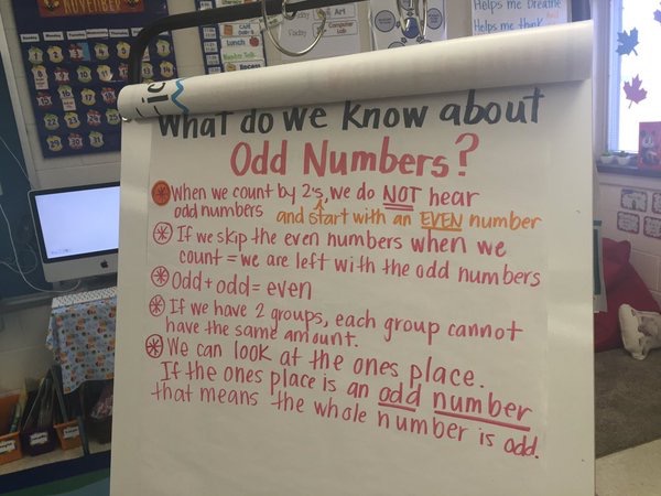 2nd Grade Collaborative Planning Using the 5 Practices | MathMinds