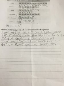 2nd Grade Learning Lab: Data | MathMinds