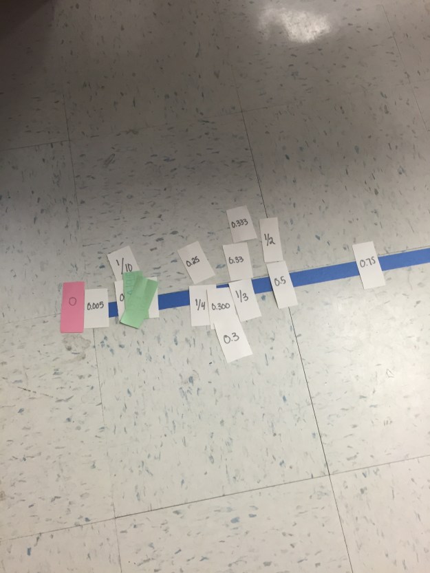 Fraction & Decimal Number Lines | MathMinds