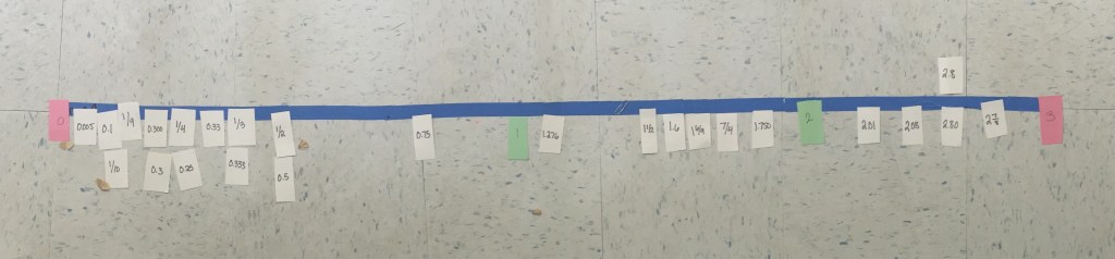 Fraction & Decimal Number Lines | MathMinds