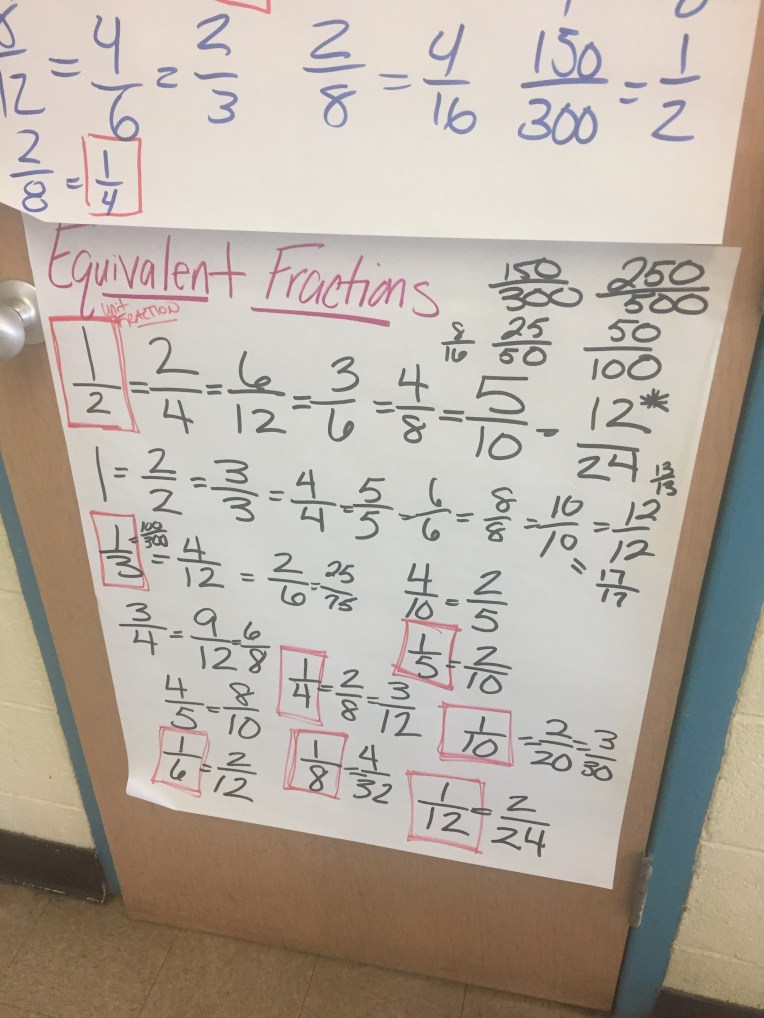 First Fraction Lesson of 4th Grade | MathMinds