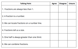 Fraction Talking Points: 3rd Grade | MathMinds
