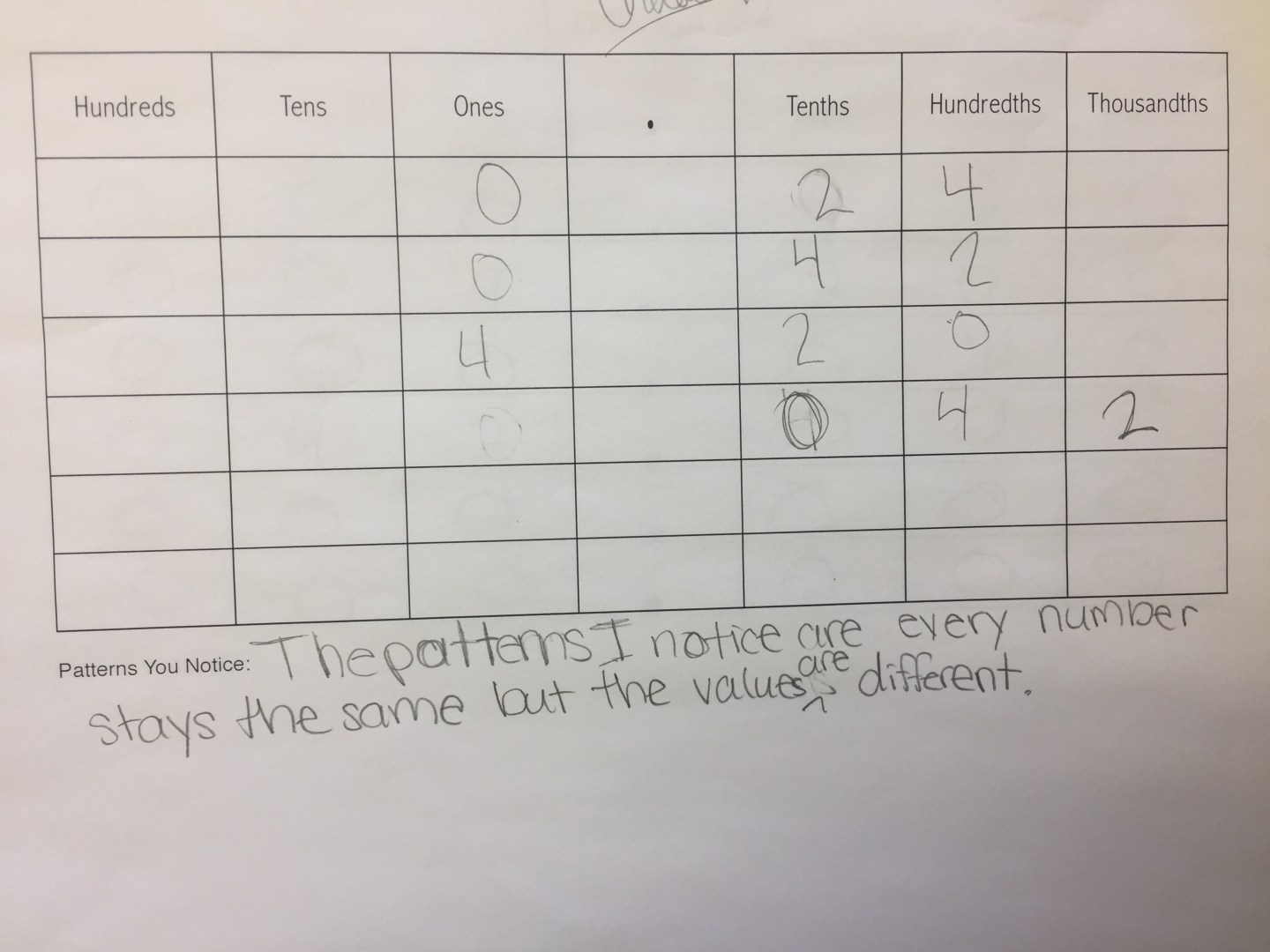 5th Grade: Decimal Place Value | MathMinds