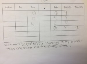 5th Grade: Decimal Place Value | MathMinds