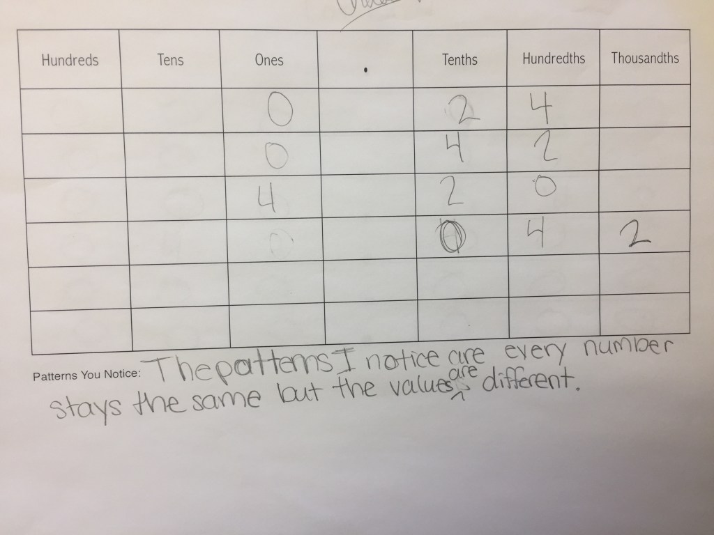 5th Grade: Decimal Place Value | MathMinds