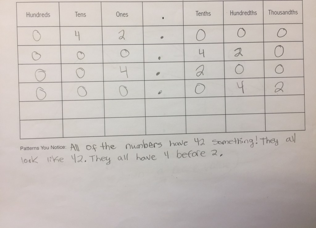 5th Grade: Decimal Place Value | MathMinds