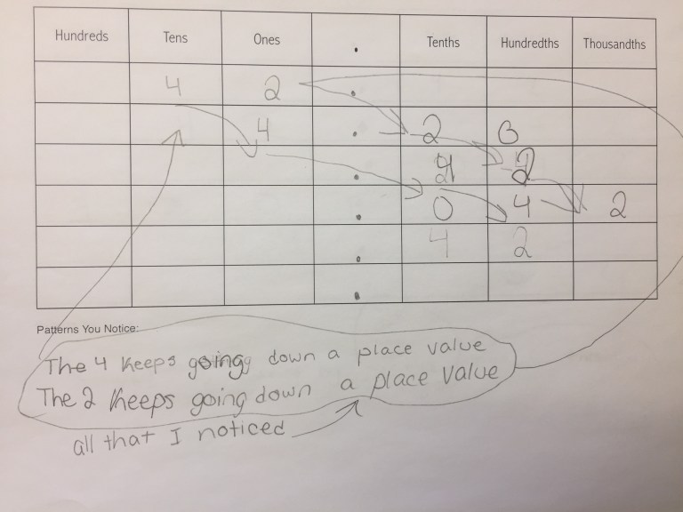 5th Grade: Decimal Place Value | MathMinds
