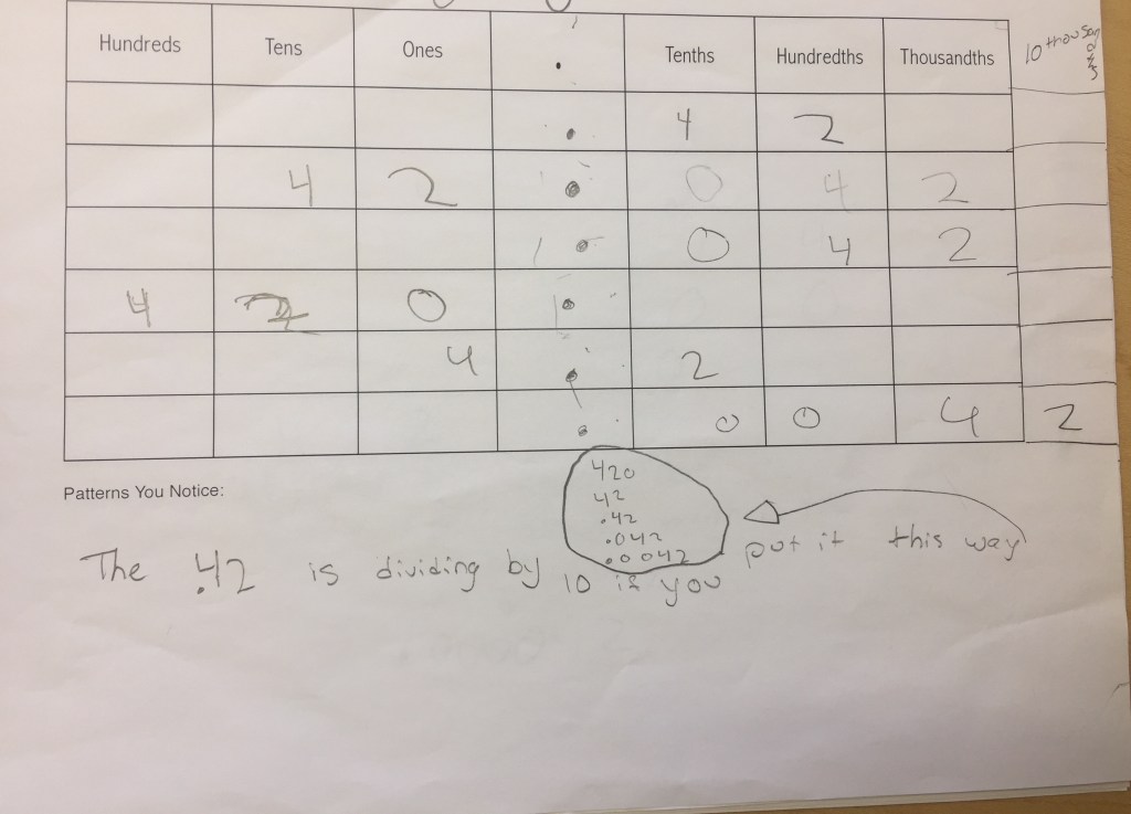 5th Grade: Decimal Place Value | MathMinds