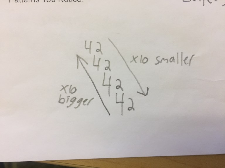 5th Grade: Decimal Place Value | MathMinds