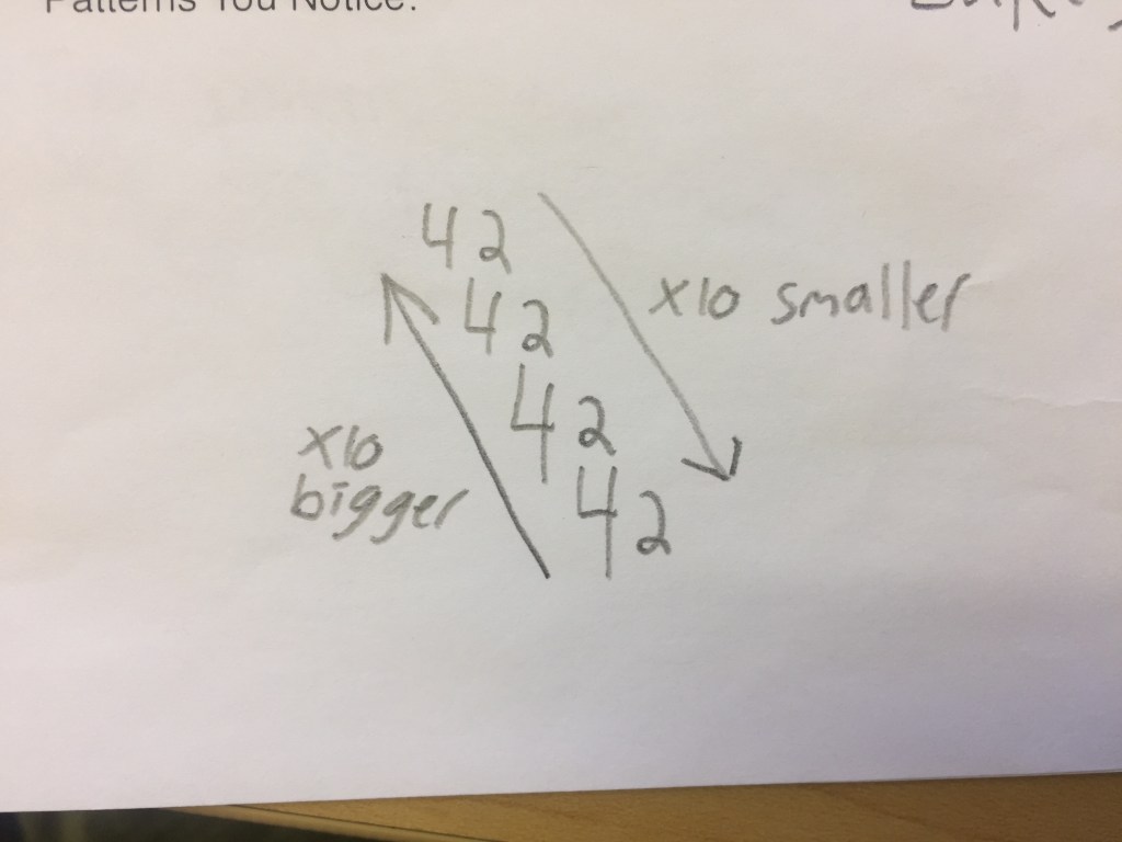 5th Grade: Decimal Place Value | MathMinds