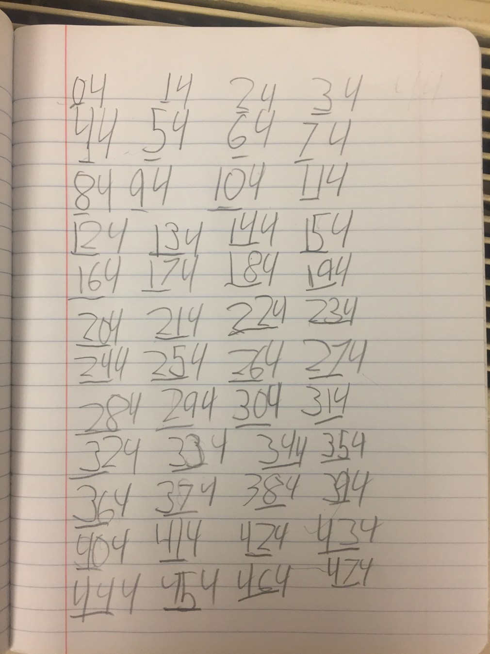 Choral Count: Trusting Patterns | MathMinds