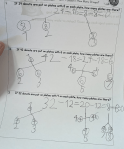 Gallery Walks: Engaging Students in Other’s Ideas | MathMinds