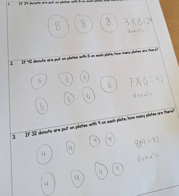 Gallery Walks: Engaging Students in Other’s Ideas | MathMinds